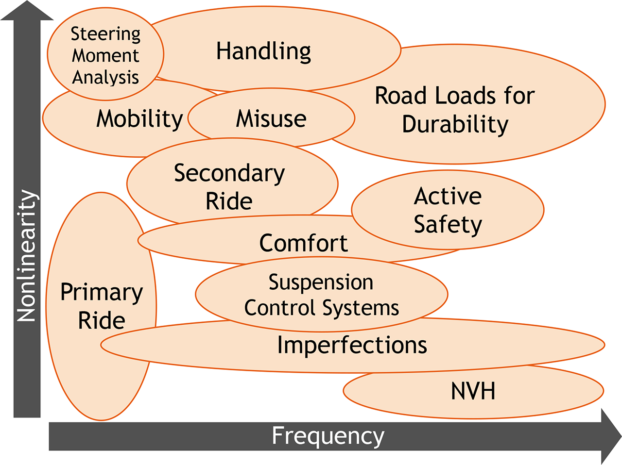 cosin scientific software | Applications