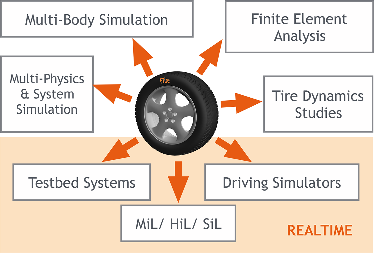 cosin scientific software | Applications